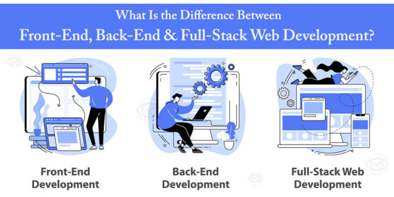 Front-End, Back-End Web Development - Solter Vision